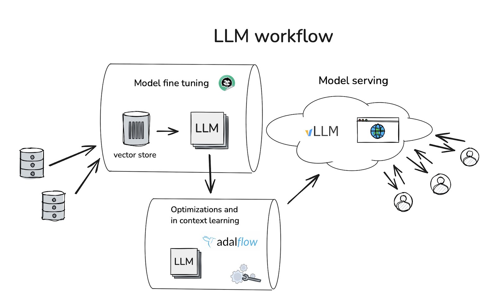 Top 3 LLM frameworks that you should know