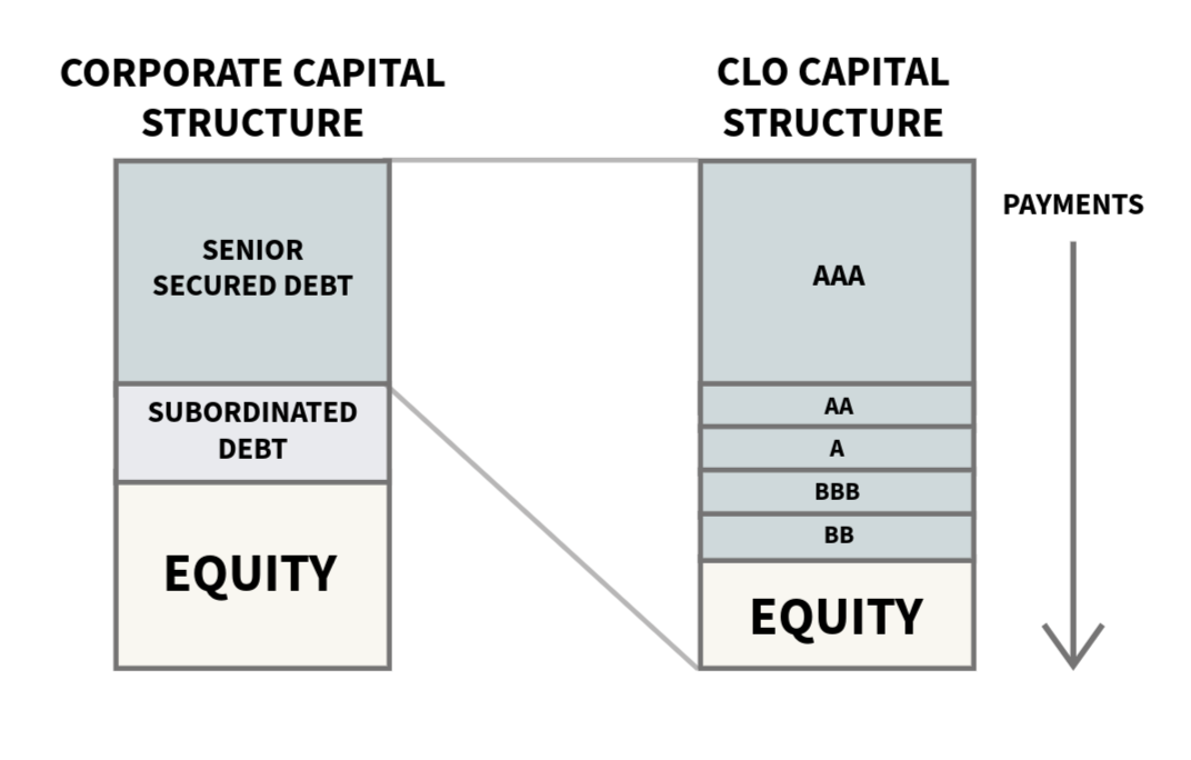 Inside the Black Box: What First Brands Teaches Us About CLO Risk