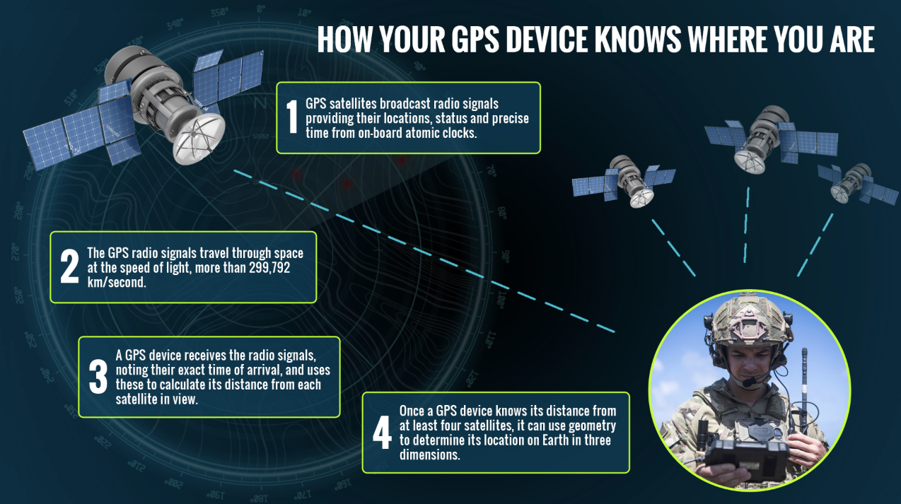 Part 10 | How GPS Came from the Military—and Changed Everything