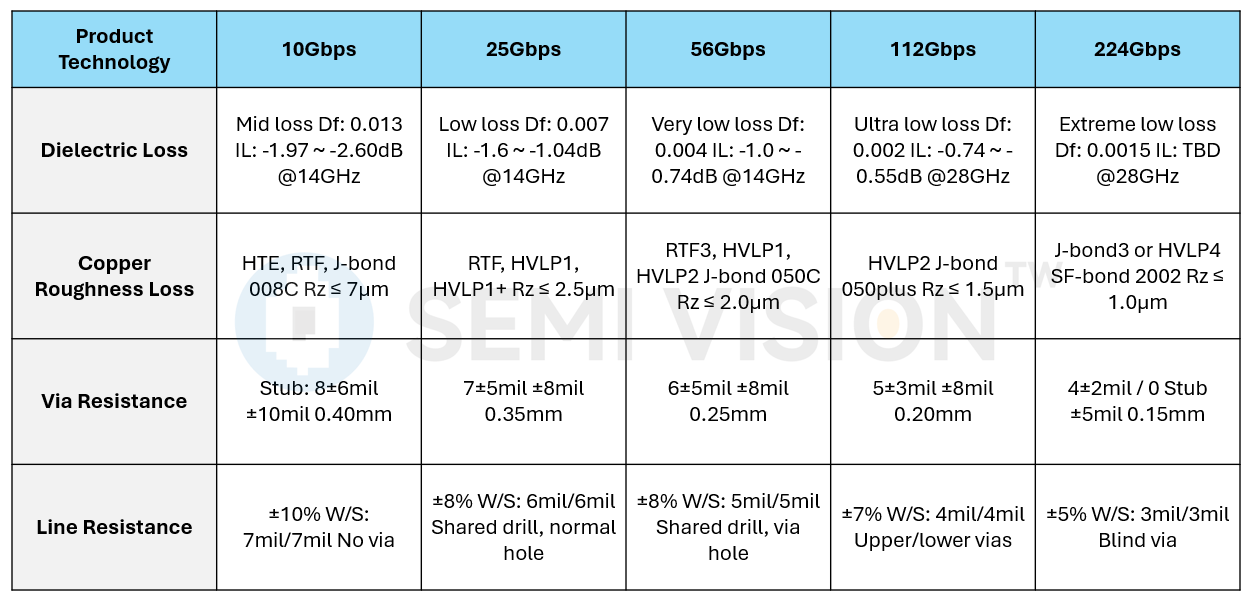 From Glass Fiber to CCL: The Material Backbone Powering the New Era of ...