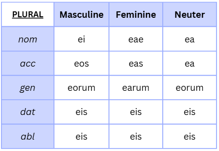 Pronouns in Latin - by Ellen - bambasbat