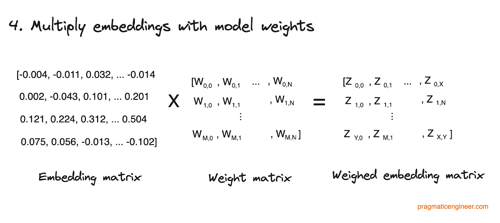Scaling ChatGPT: Five Real-World Engineering Challenges