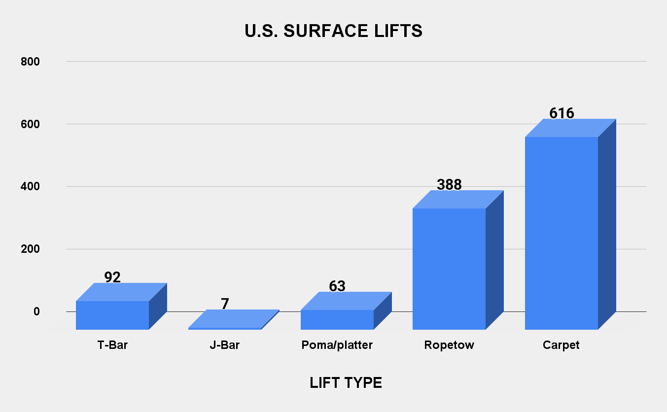 A Snapshot of America’s 3,193 Ski Lifts