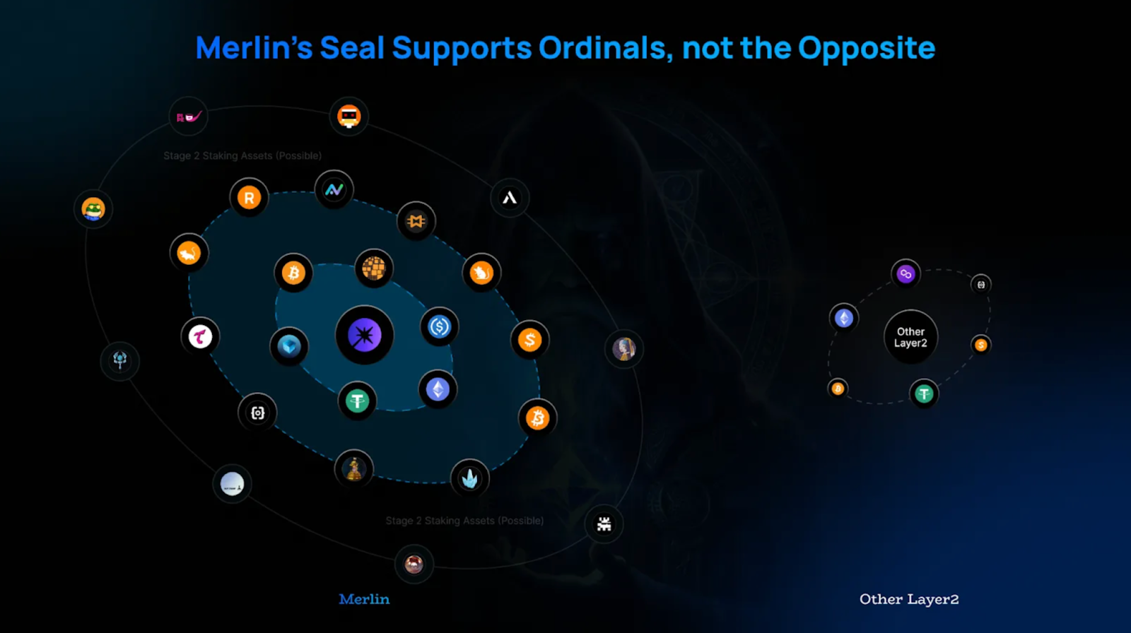 備受矚目的比特幣 Layer 2！ 梅林 Merlin Chain 介紹，獲取 $MERL 空投教學 - 每日幣研