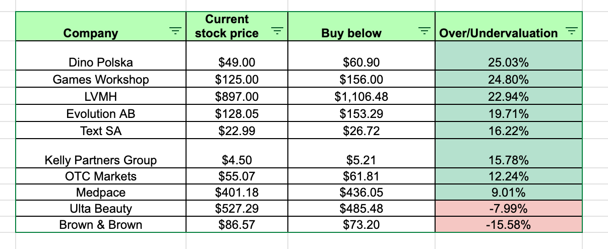 Portfolio Update - Compounding Quality