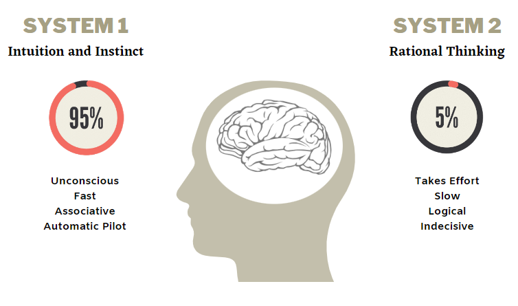 An Homage to Daniel Kahneman - 10 Lessons of Psychology by the GOAT 🐐