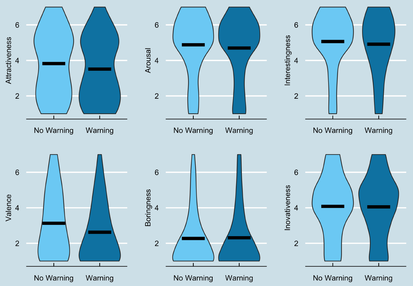 Ten New Findings on Wokeness - by Steve Stewart-Williams