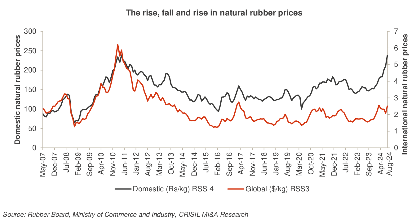 From $22 Billion to Nothing: The Catastrophic Fall of Byju’s