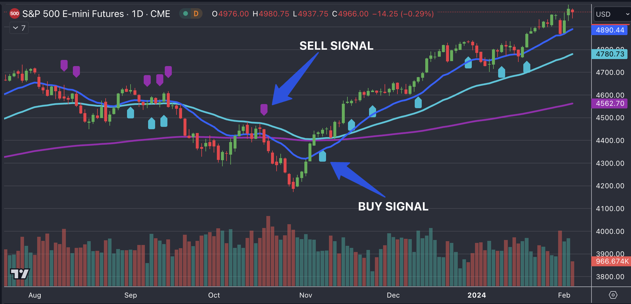 TradingView Script Guide - Paper Alfa - Macro & More