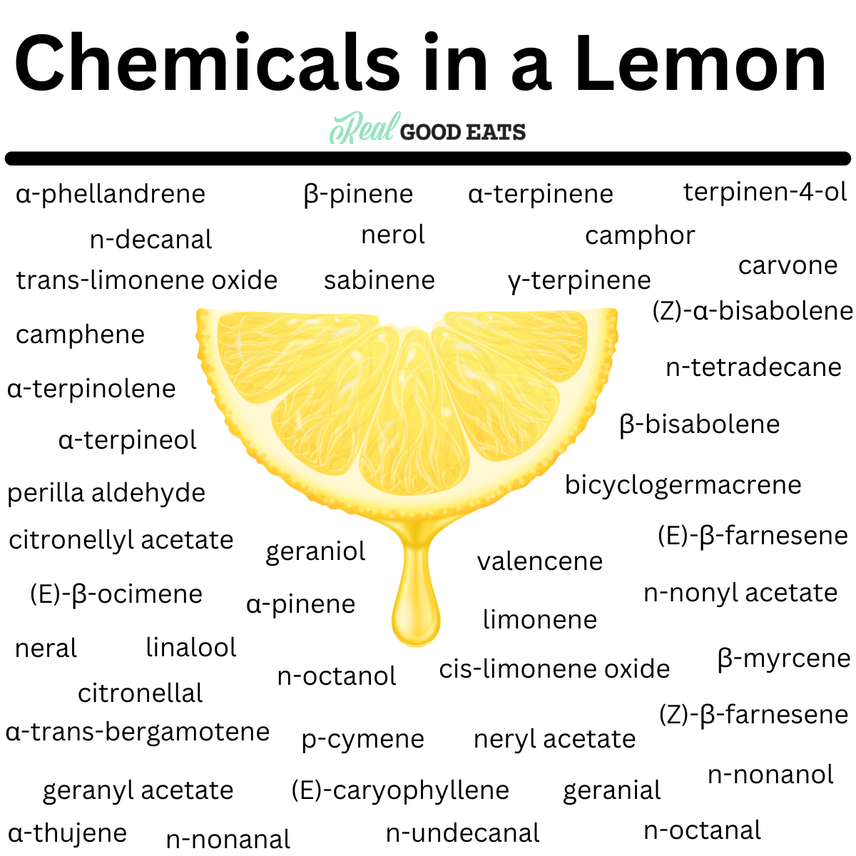 Yes, Natural Flavours Contain Chemicals—Here’s What You Need to Know