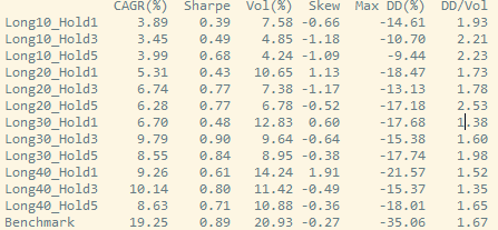 Short-Term Mean Reversion in Equity ETFs - QuantSeeker