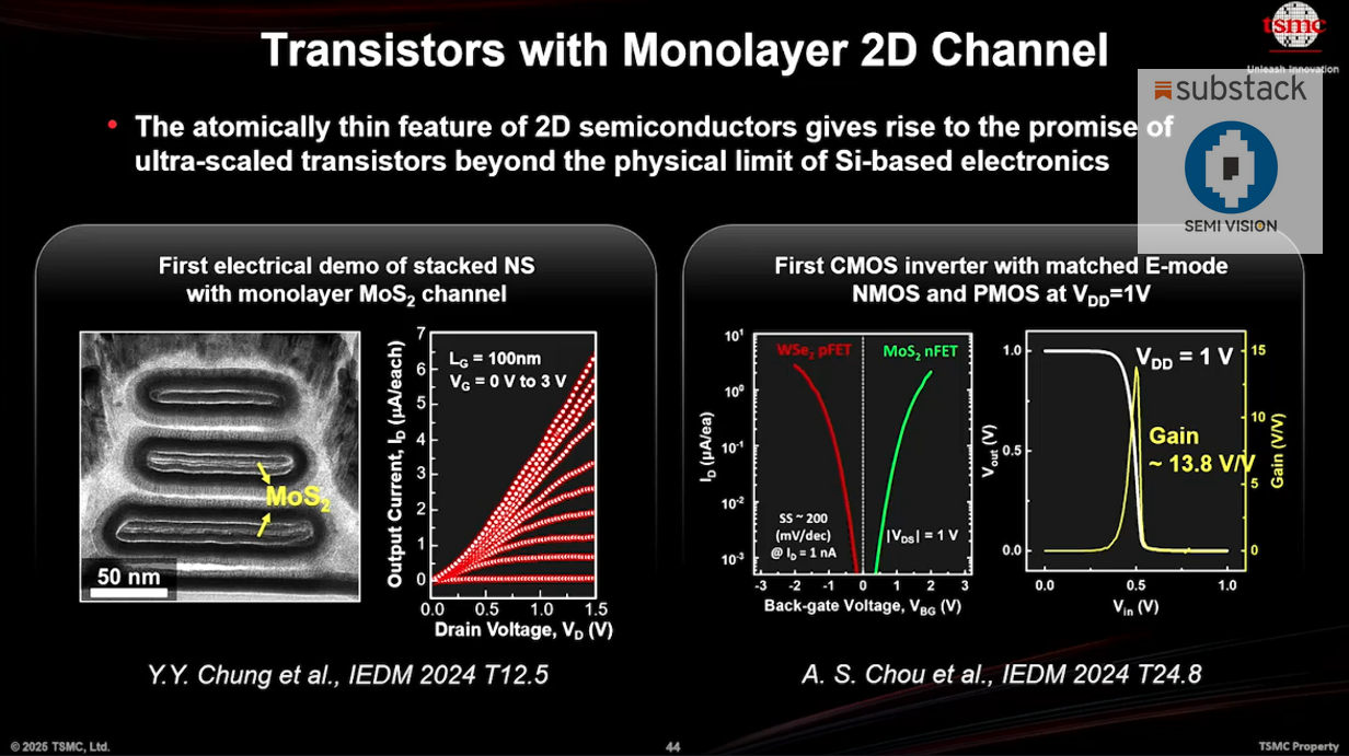 Unlocking the Future of Advanced Nodes. - SEMIVISION