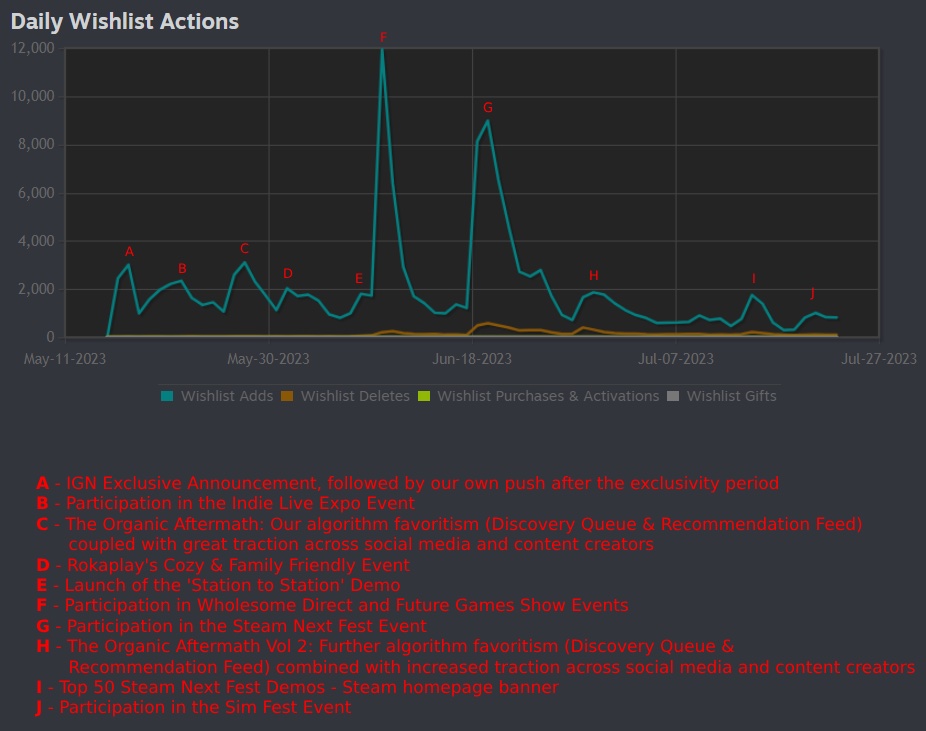 How does Steam's 'New & Trending' chart work?