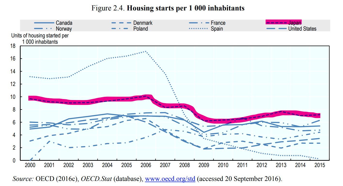 Why Japan Succeeds Despite Stagnation