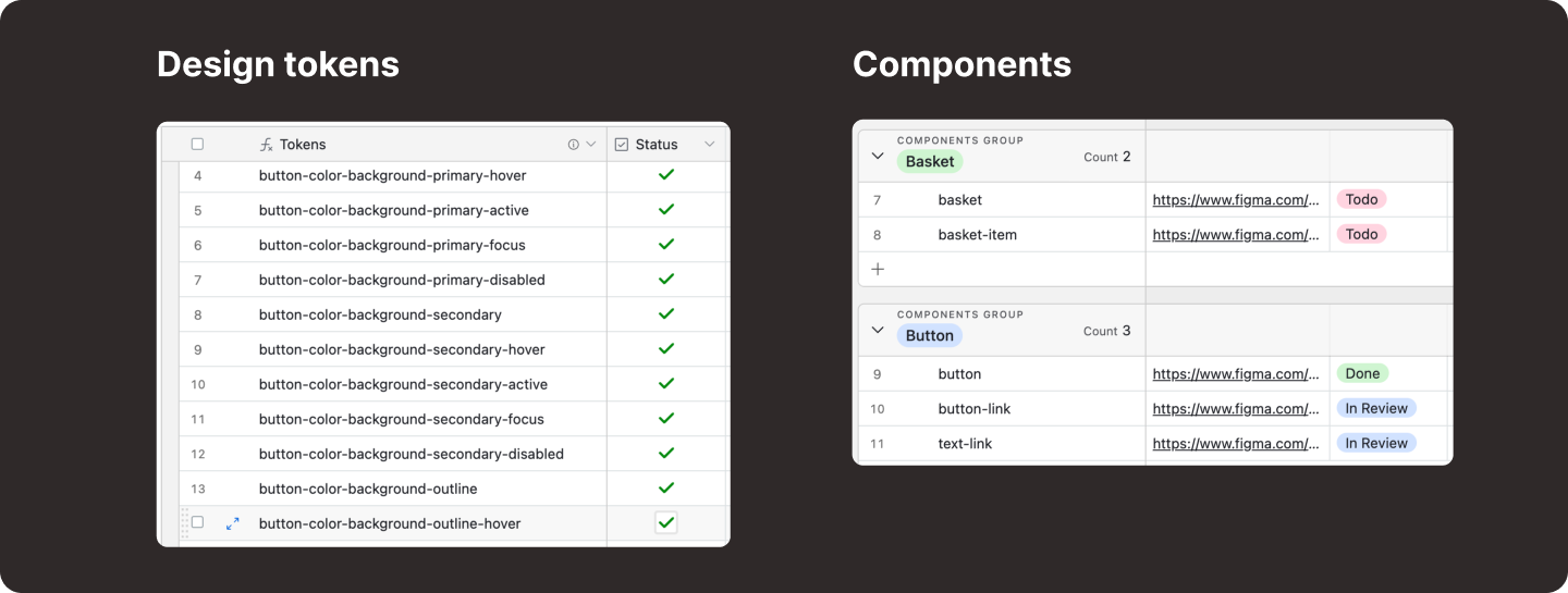 Figma File Organization: What Performs Best