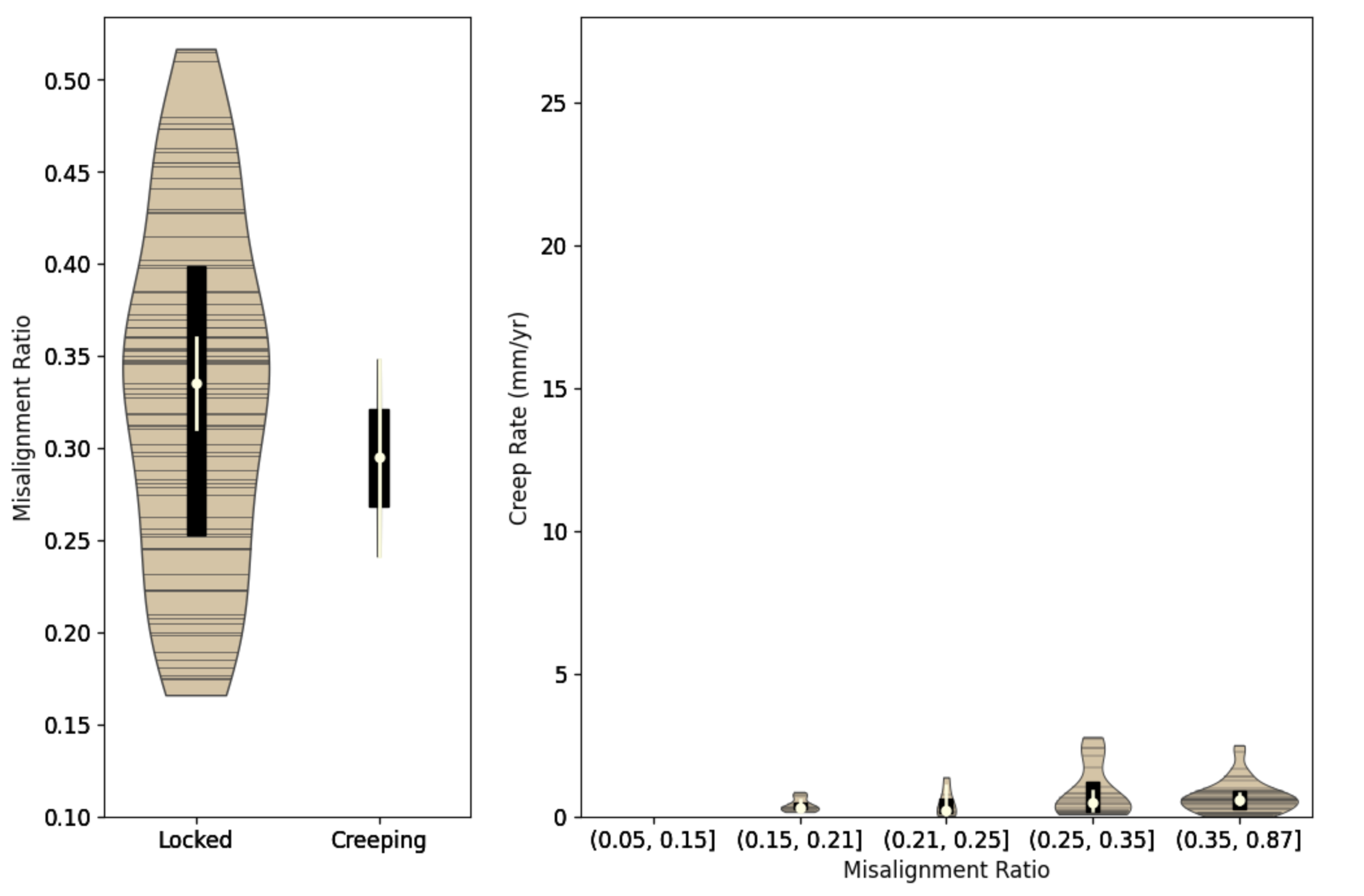 Why are some faults so creepy?