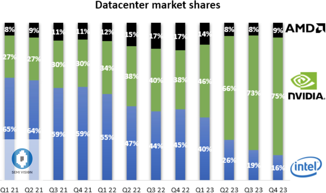 NVIDIA-Driven Demand Spurs TSMC’s Advanced Packaging Expansion Amid ...