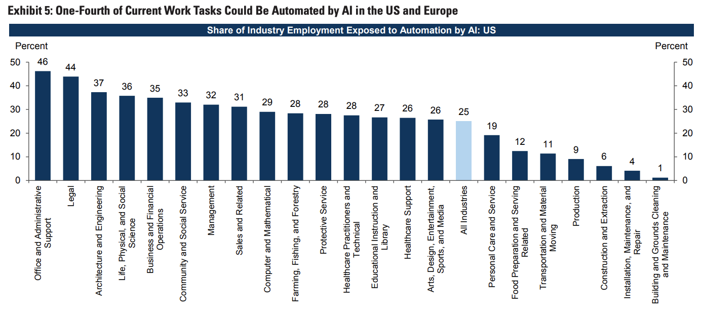 Will AI Take Our Jobs? Exploring AI's Impact on Society