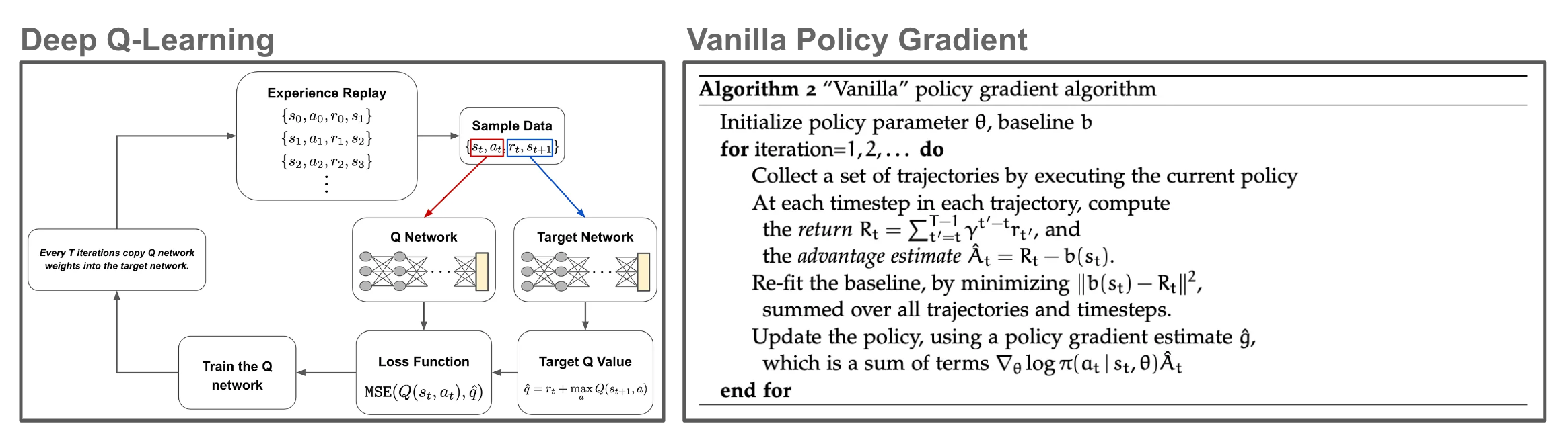 Proximal Policy Optimization (PPO): The Key to LLM Alignment