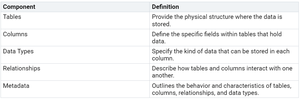 Step-by-Step Guide to Designing a Data Model in Dataverse