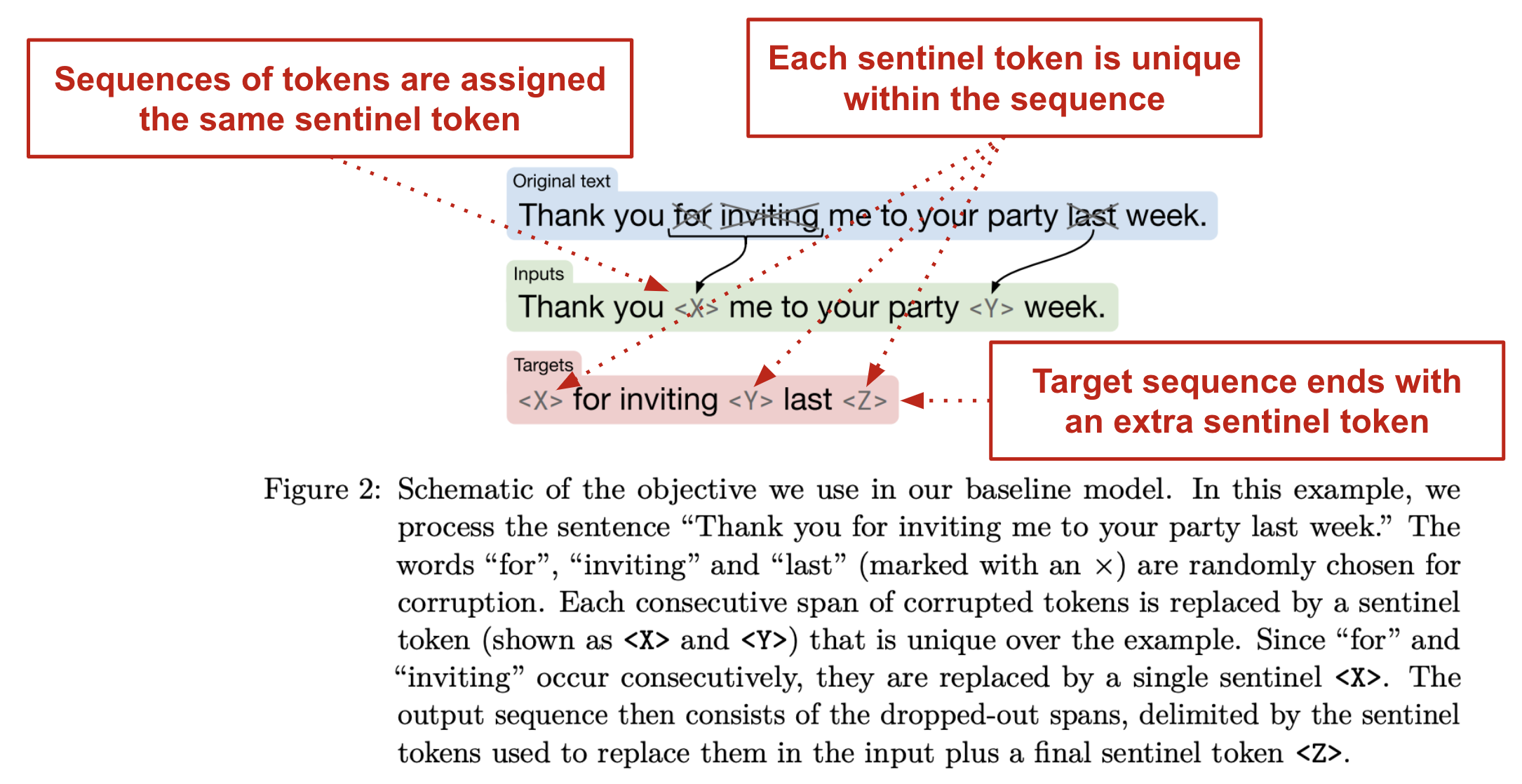 T5: Text-to-Text Transformers (Part Two)