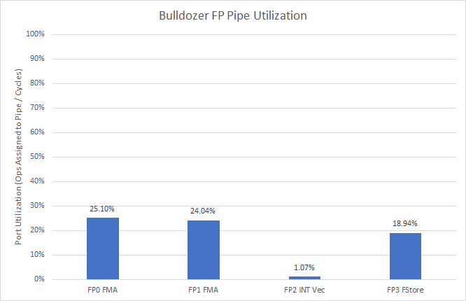 CPU-Z’s Inadequate Benchmark - by Chester Lam