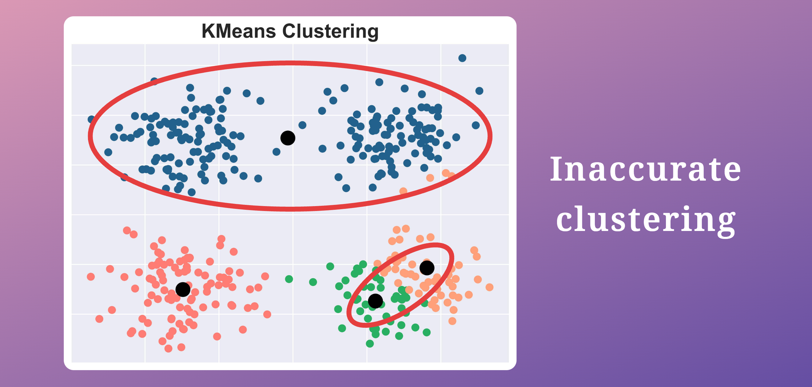 Breathing KMeans vs KMeans - by Avi Chawla
