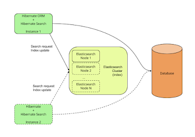 The Complete Java Developer RoadMap - by javinpaul and Soma