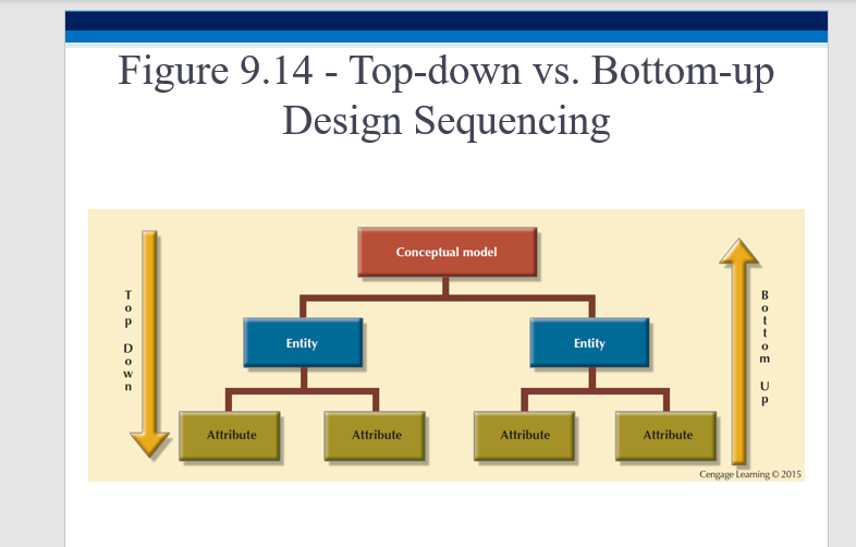 7 Data Modeling Concepts You Must Know - by Madison Mae