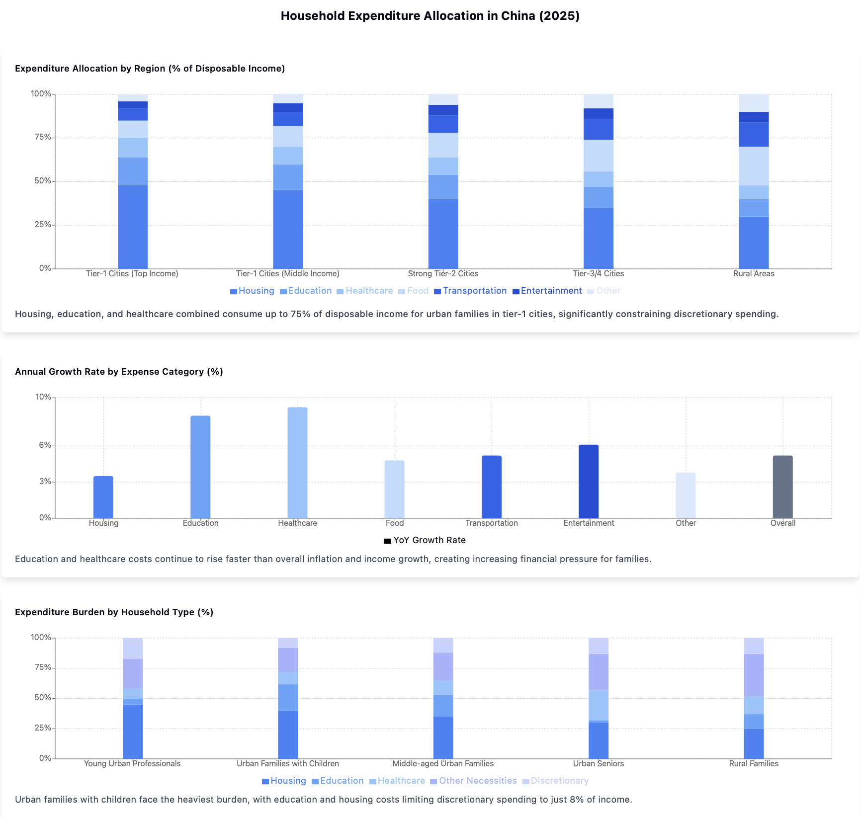 Chinese Consumption Trends 2025: From Rebound to Rebuild