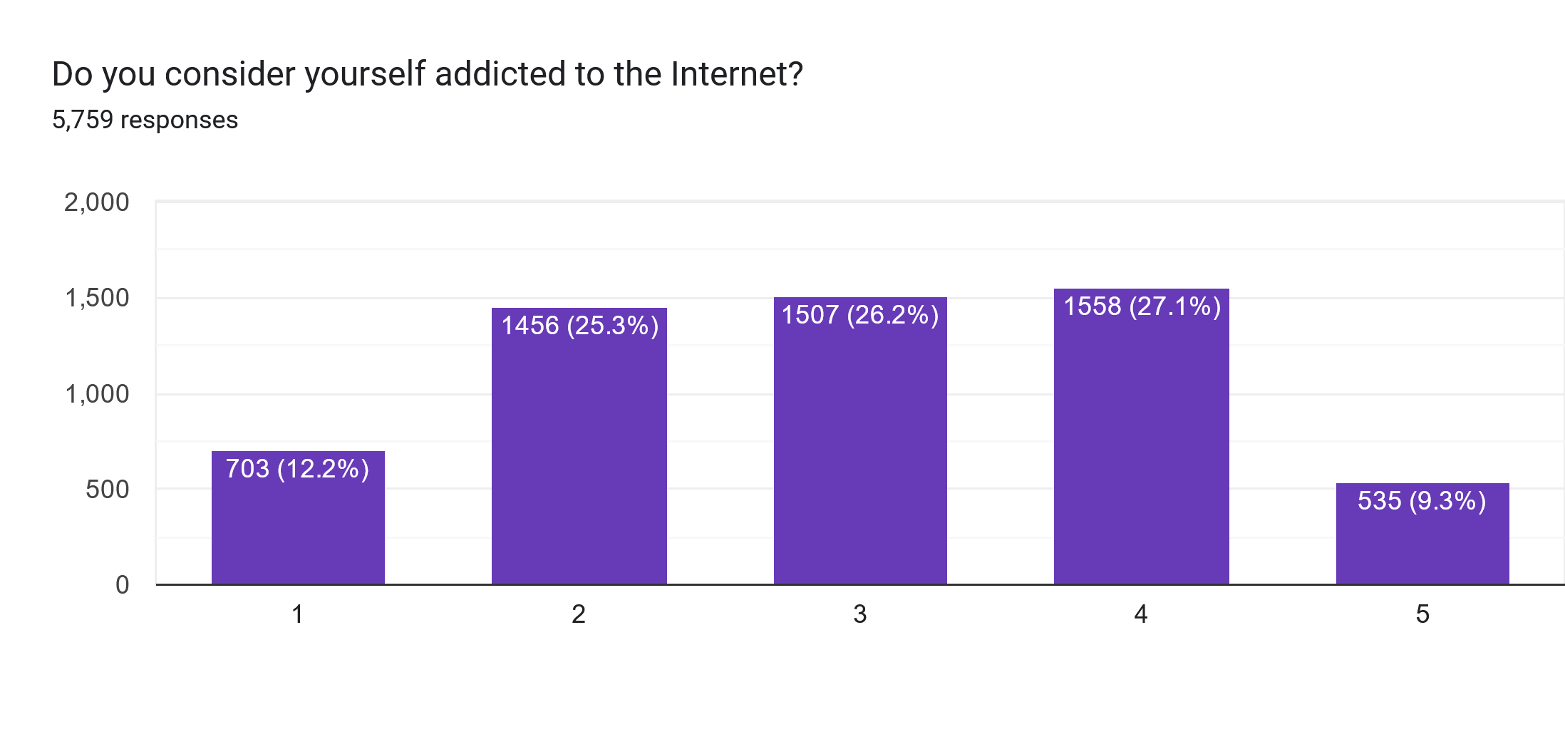 Indulge Your Internet Addiction By Reading About Internet Addiction