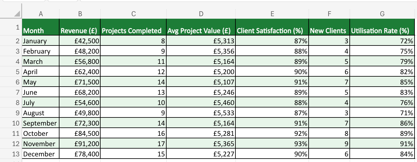 Agent Mode in Excel is a Powerhouse - by Alex Banks