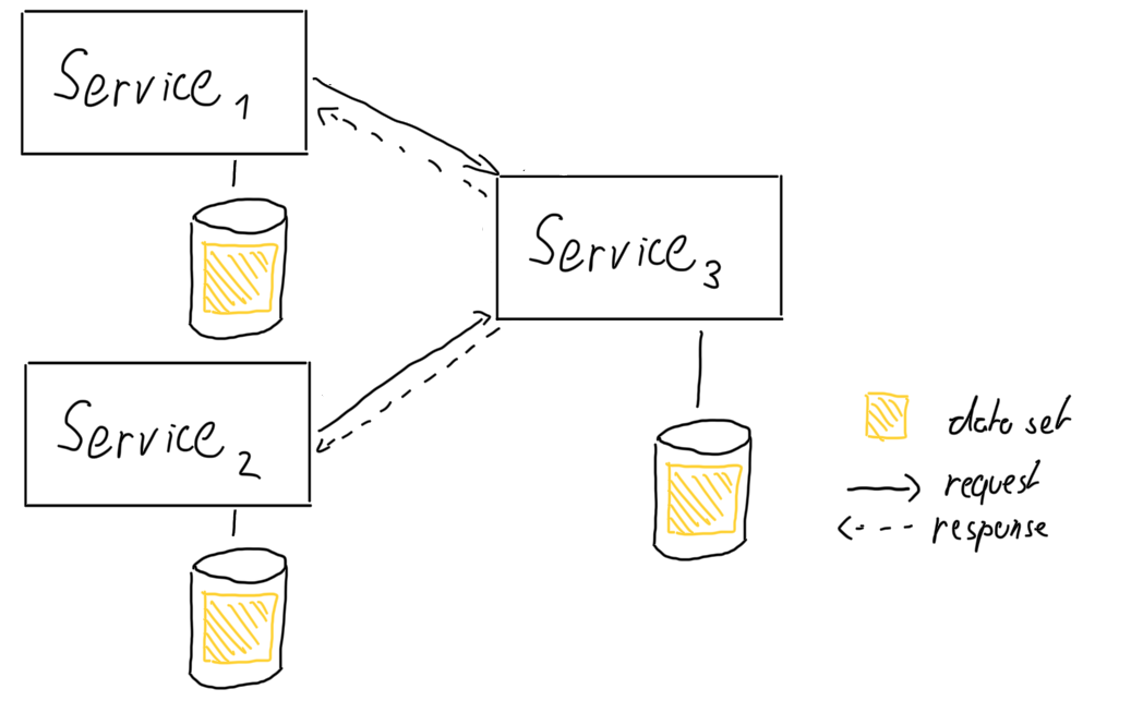 Beyond Bottlenecks: Strategies to Reduce Contention in High-Load Systems