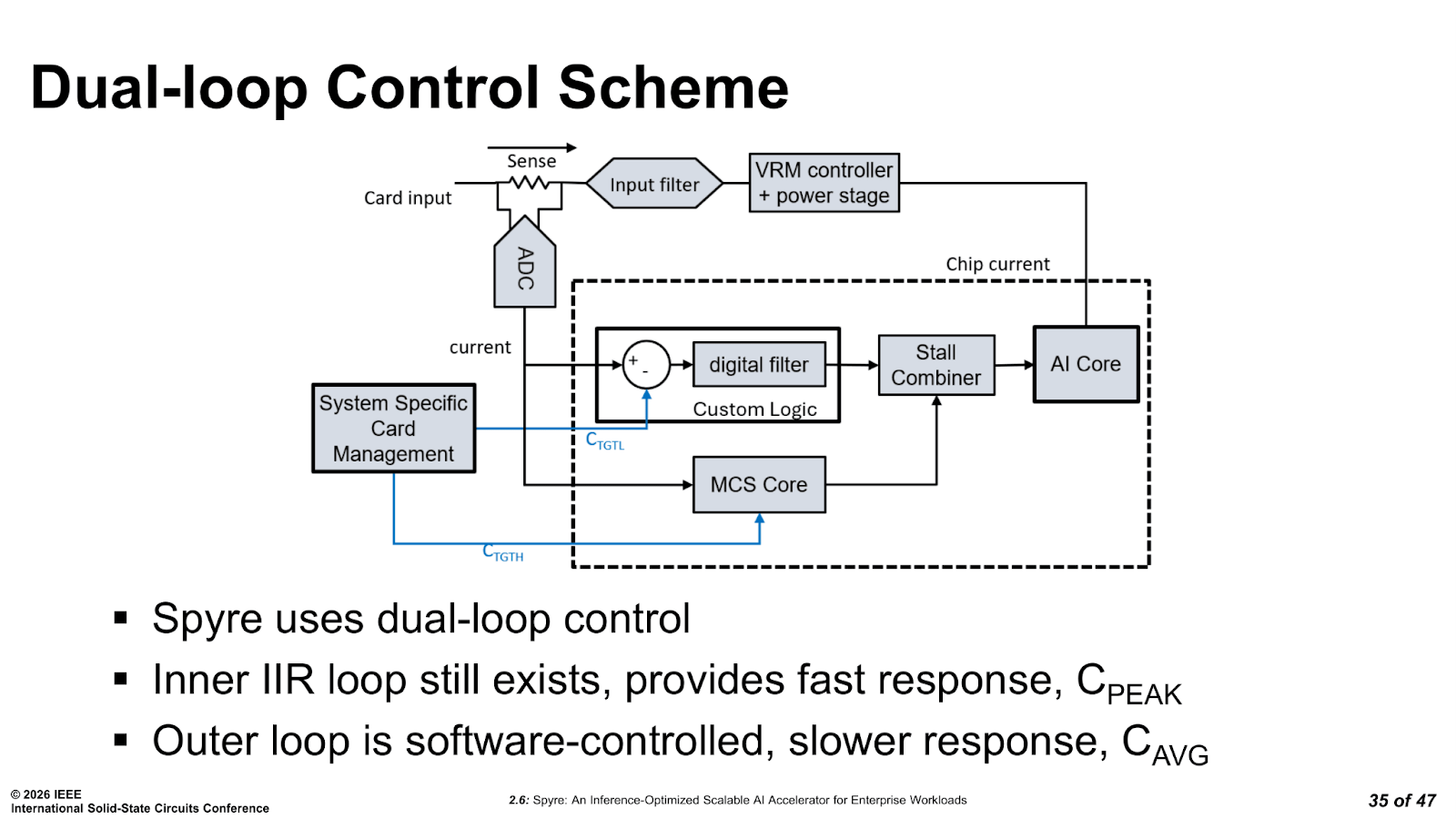 IBM's Spyre AI Accelerator Deep Dive - by Gavin Bonshor