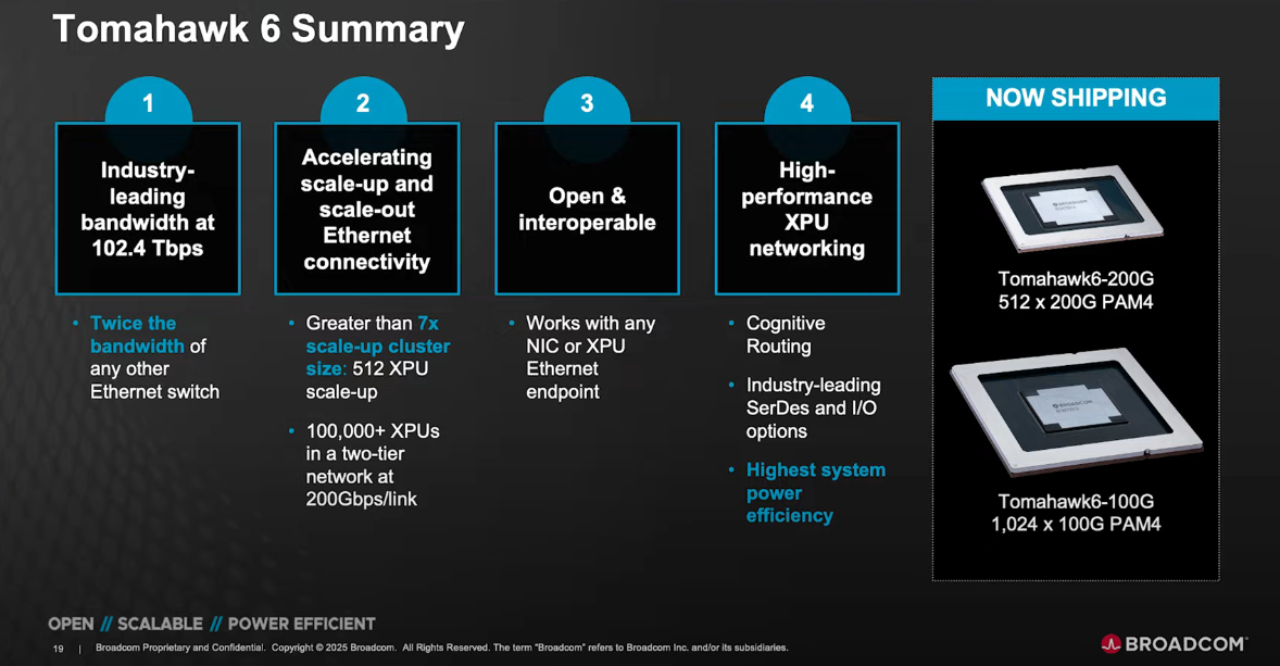 Broadcom’s CPO Strategy and Its Implications for the Future of Optical Interconnects