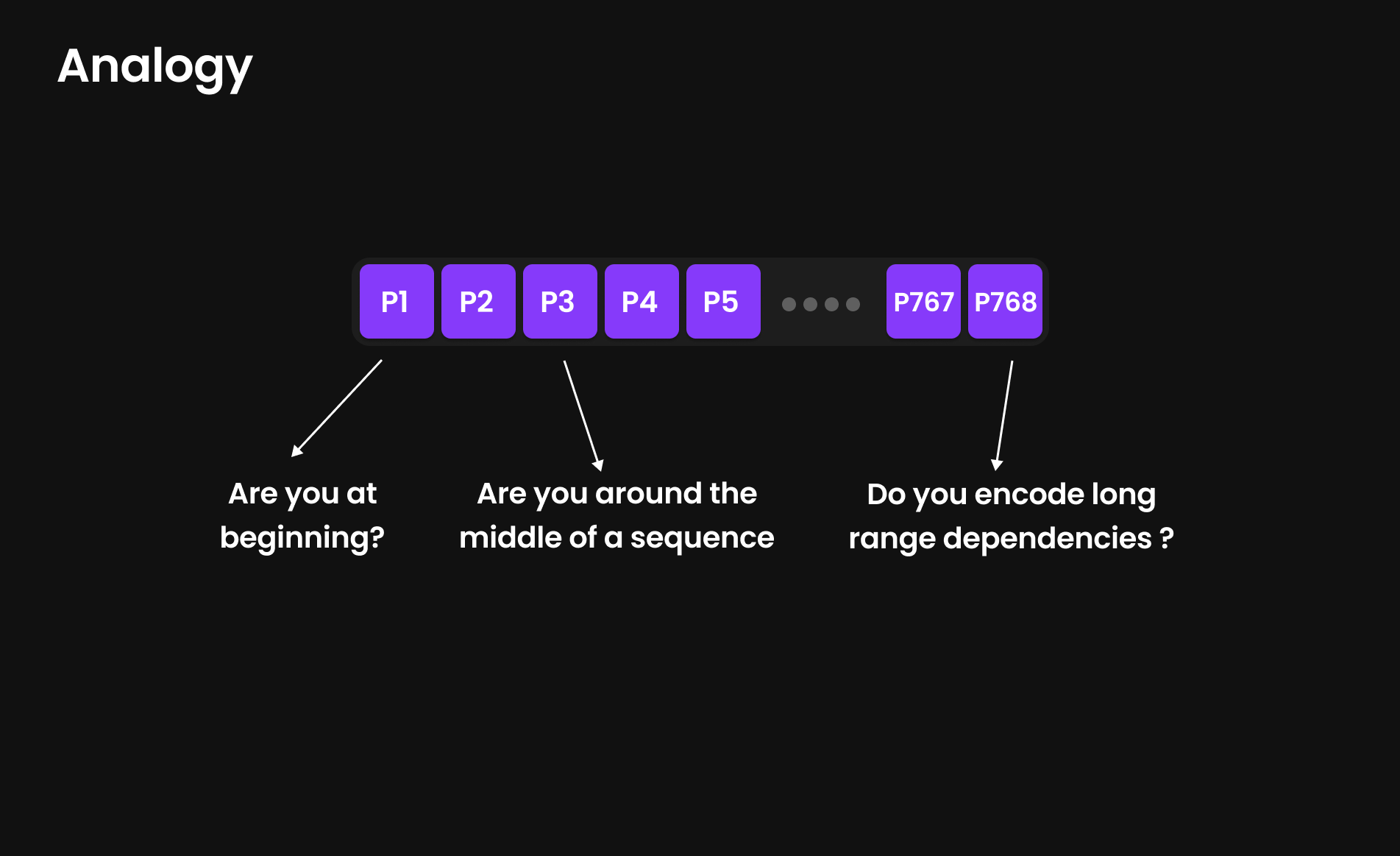 Journey of a single token through the LLM Architecture
