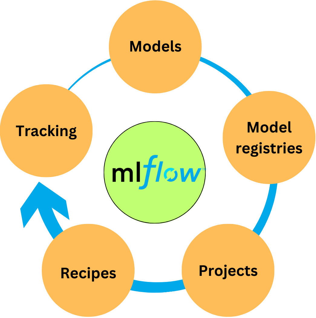 Deep Dive: Tracking Machine Learning Experiments and Deploying Models with MLFlow