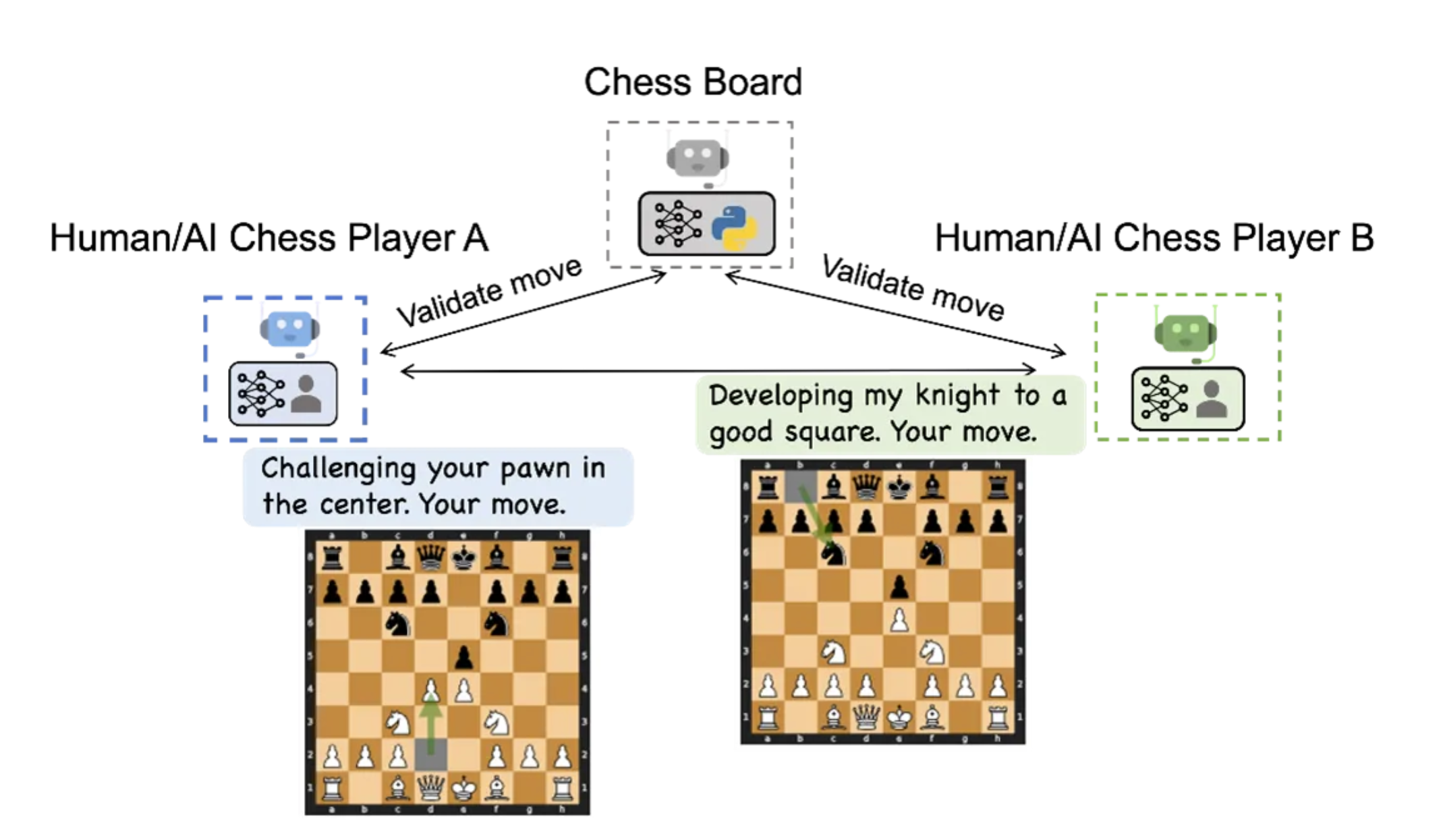 Meet AutoGen: Microsoft's Super Innovative Framework for Autonomous Agents