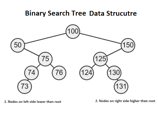 12 Free Online Courses to Learn Data Structure and Algorithms in 2025