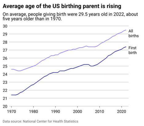 People did not used to marry early in the good old times