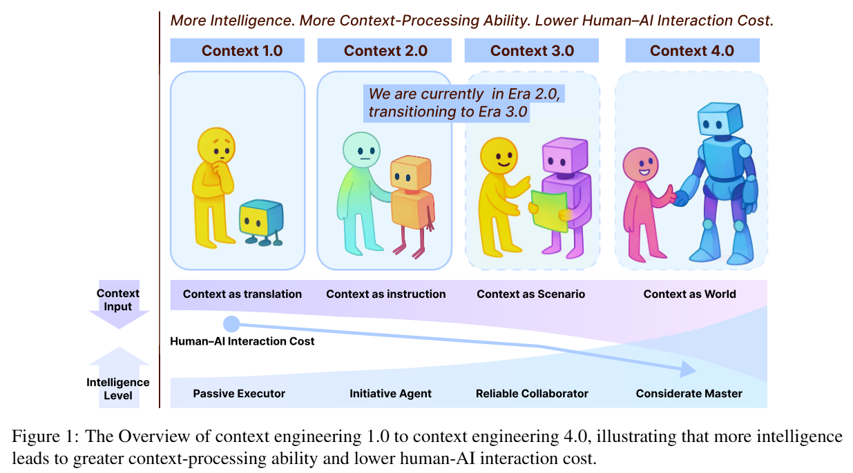 Context Engineering 2.0: The Context of Context Engineering