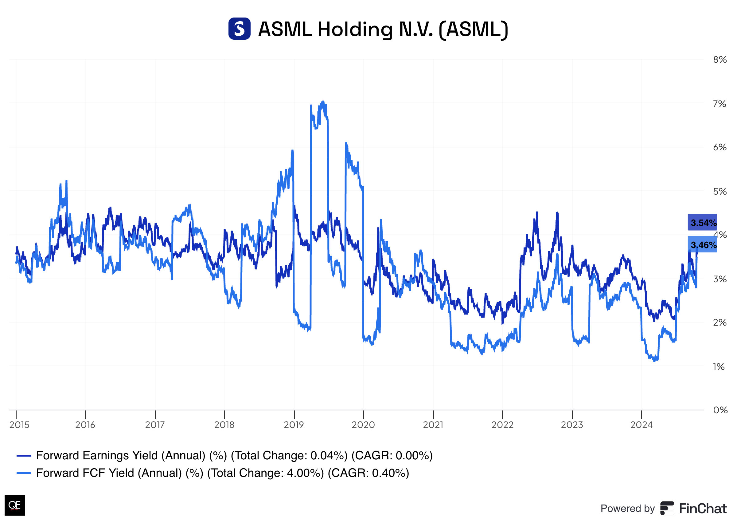 ASML: What Does This Company Actually Do? Should You Invest?