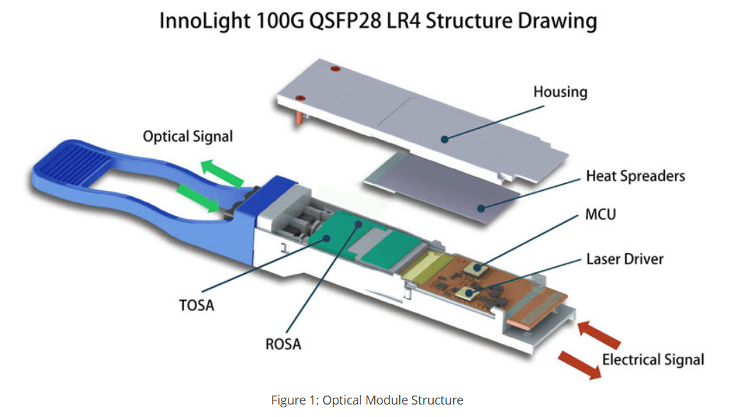 OFC 2026 Outlook: AI Data Center Optical Interconnect Trends from ...