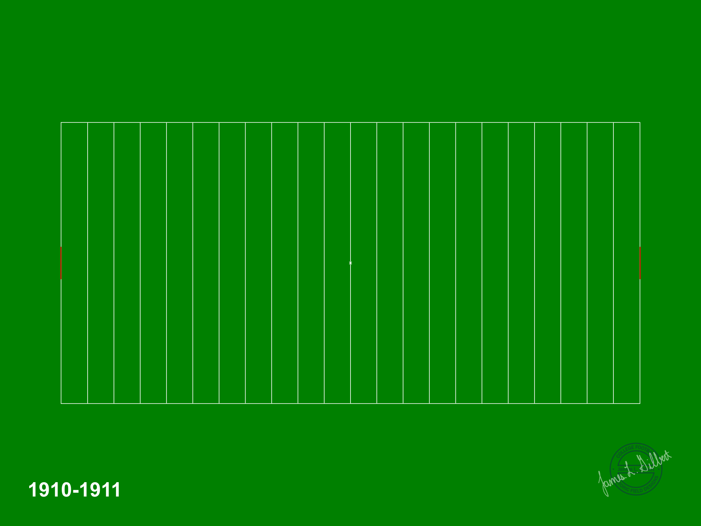 Evolution of College Football Fields - by James L. Gilbert