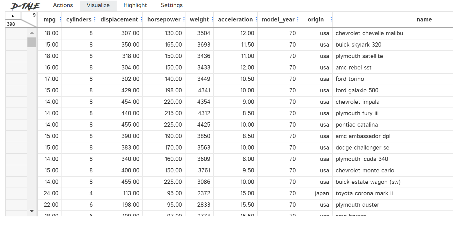 Top Automated EDA Python Packages for Efficient Data Analysis