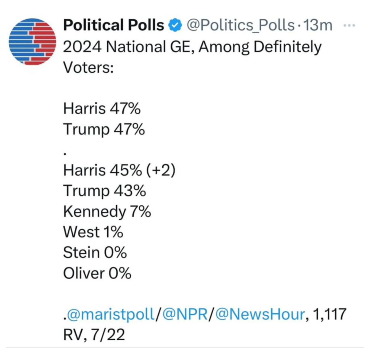 The Harris “Pole” Numbers - by Jay Kuo - The Status Kuo