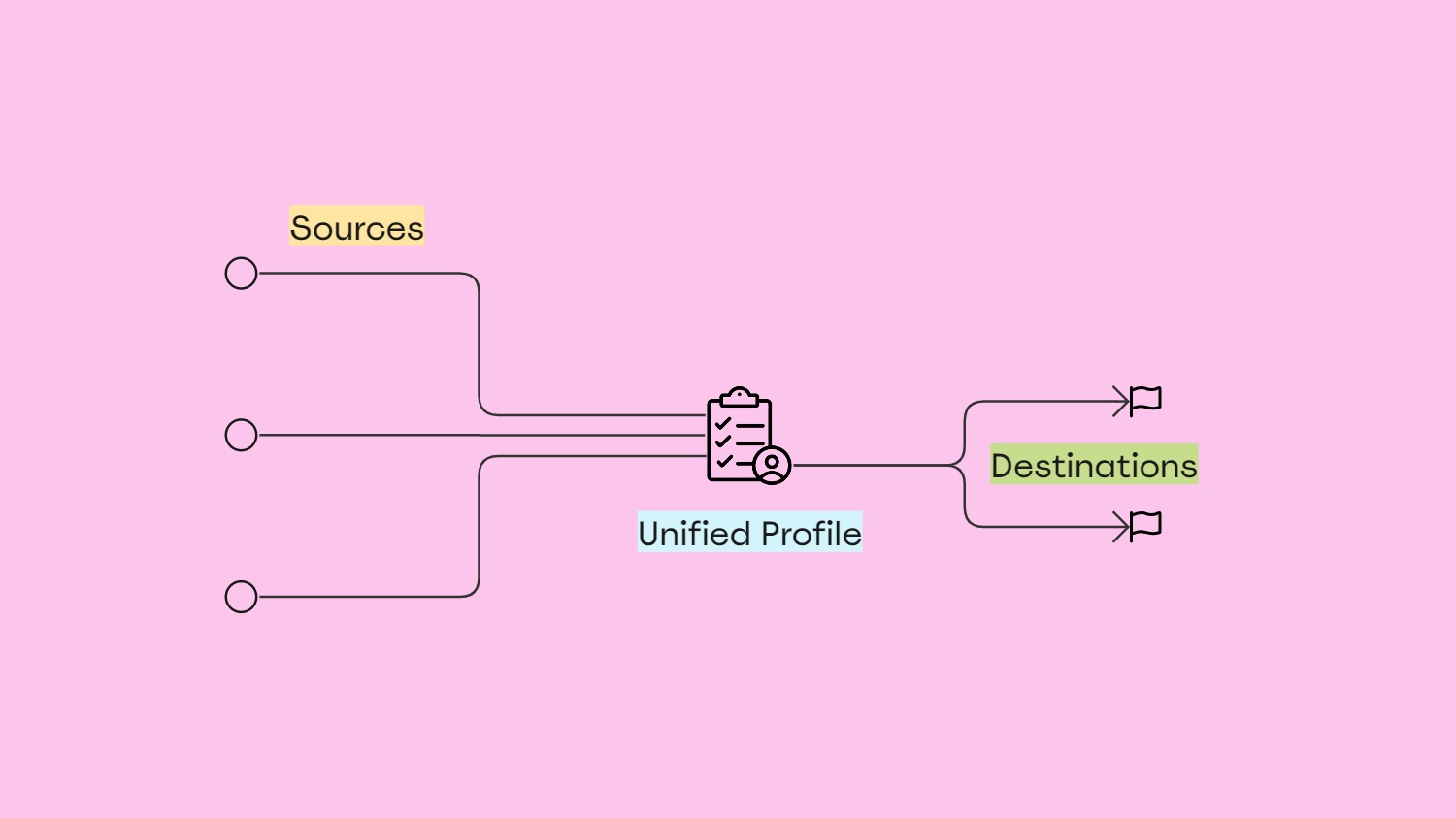 Composable vs. Packaged CDP: A Complete, Unbiased Overview