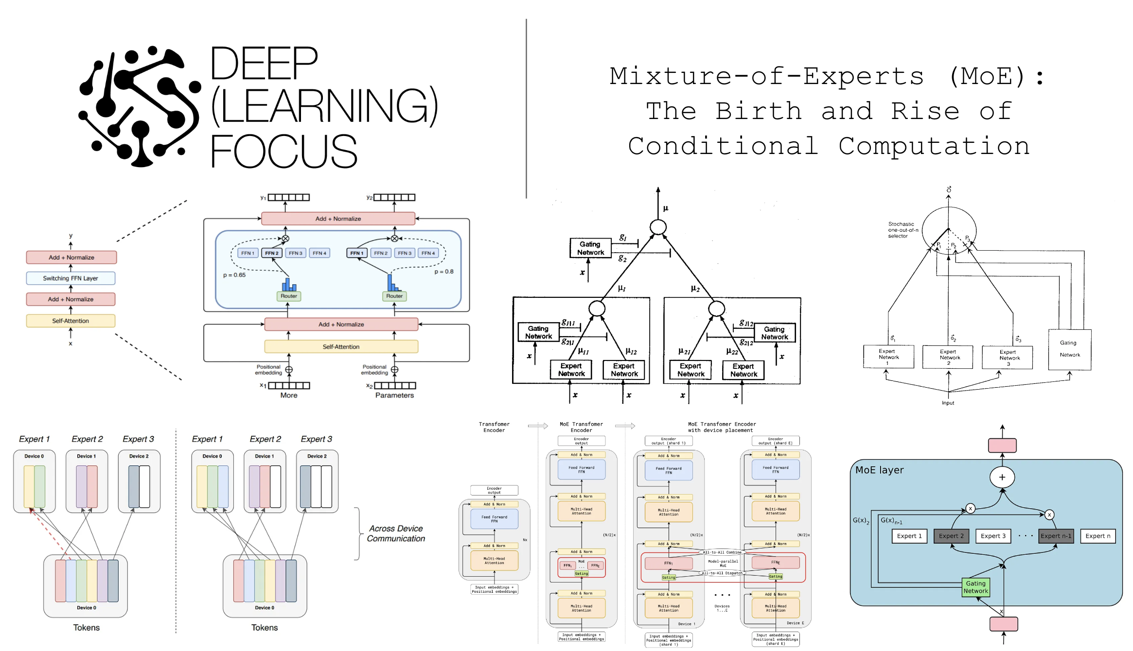 Mixture Of Experts Moe The Birth And Rise Of Conditional Computation