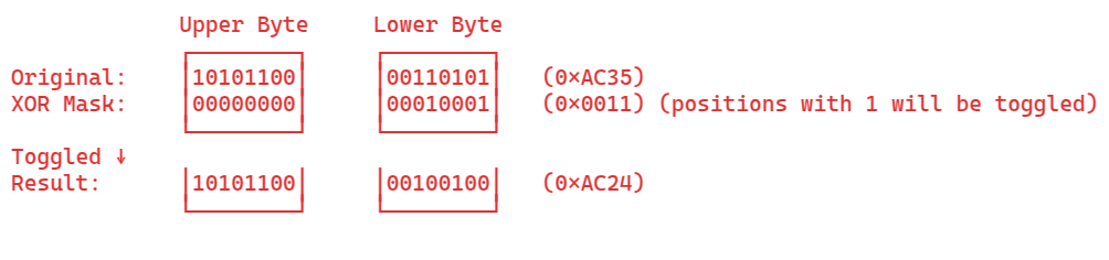 Binary Numbers And Bitwise Operations For Assembly Programming