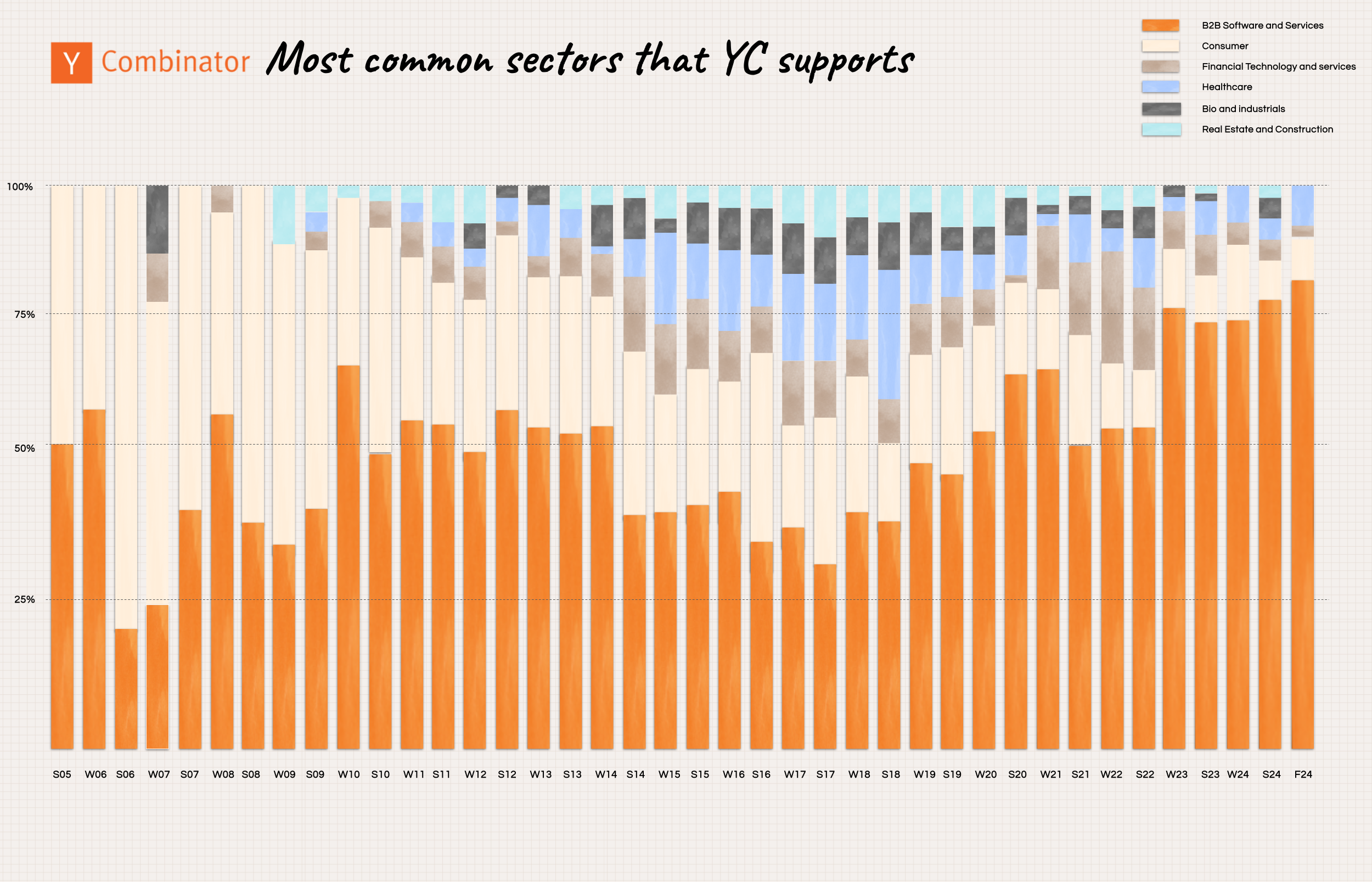 Pulling back the curtain on the magic of Y Combinator